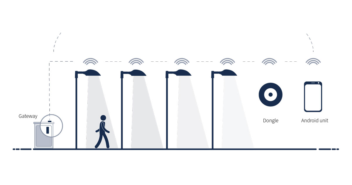 How Citygrid works - Fagerhult
