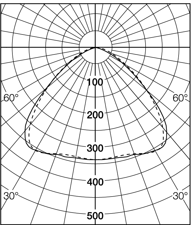Induflex - Fagerhult (International)